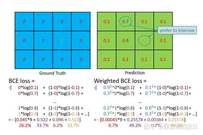 TrackNetV2论文记录与pytorch复现 - 知乎