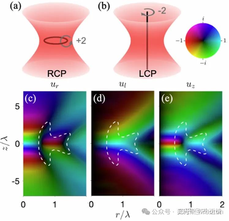 2025 Phy. Rev. Lett. 光子Shankar斯格明子 - 知乎