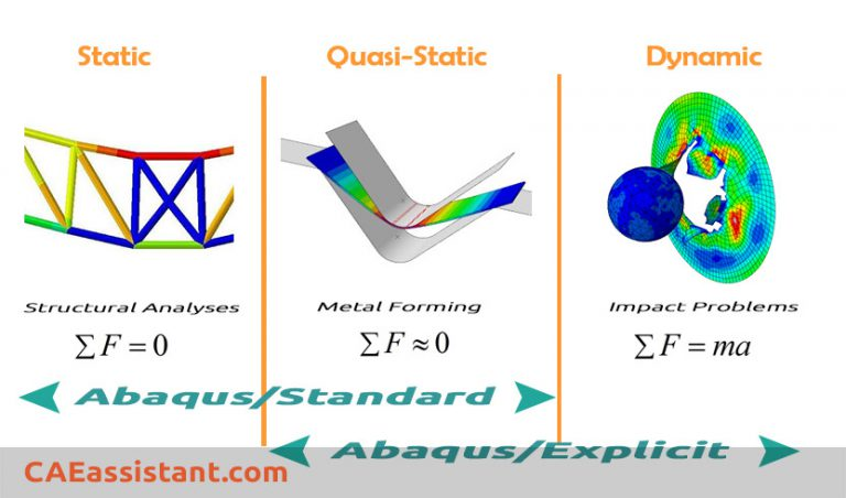 Differences between ABAQUS Standard & ABAQUS Explicit - 知乎