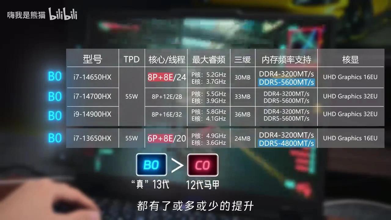 拯救者Y7000 2025：2KG新模具，我成轻薄游戏本了i7+5060首发6400元 - 知乎