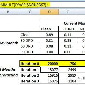 滚动率分析（Roll Rate Analysis） - 知乎