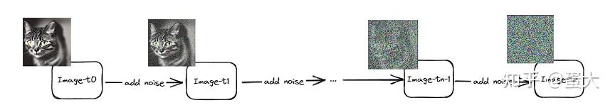 Stable Diffusion简介 - 知乎