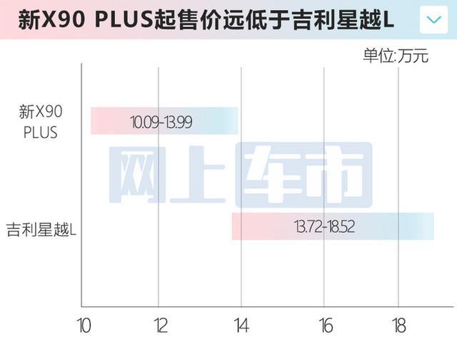 官方涨价！捷途2023款X90系双车售10.09-16.99万 - 知乎