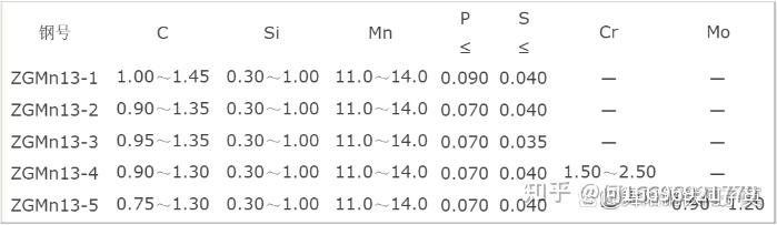 舞钢产Mn13是什么钢板？Mn13钢板交货状态及执行标准 - 知乎