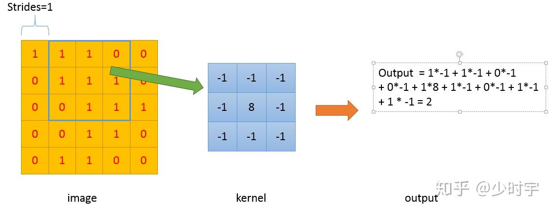 图像处理（二）convolution - 知乎