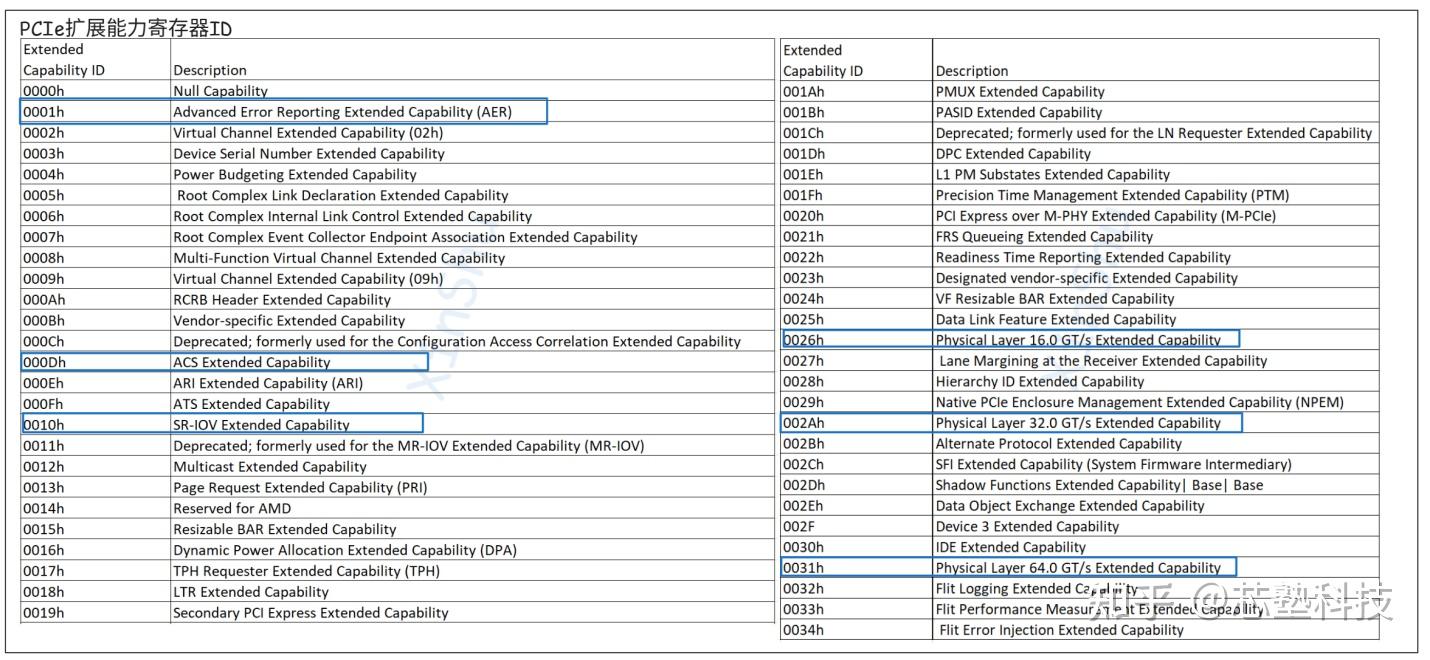 PCIe 配置空间结构深度解析 - 知乎