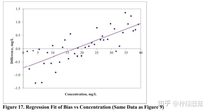 CLSI EP09C ED3 2018 中文版 - 知乎