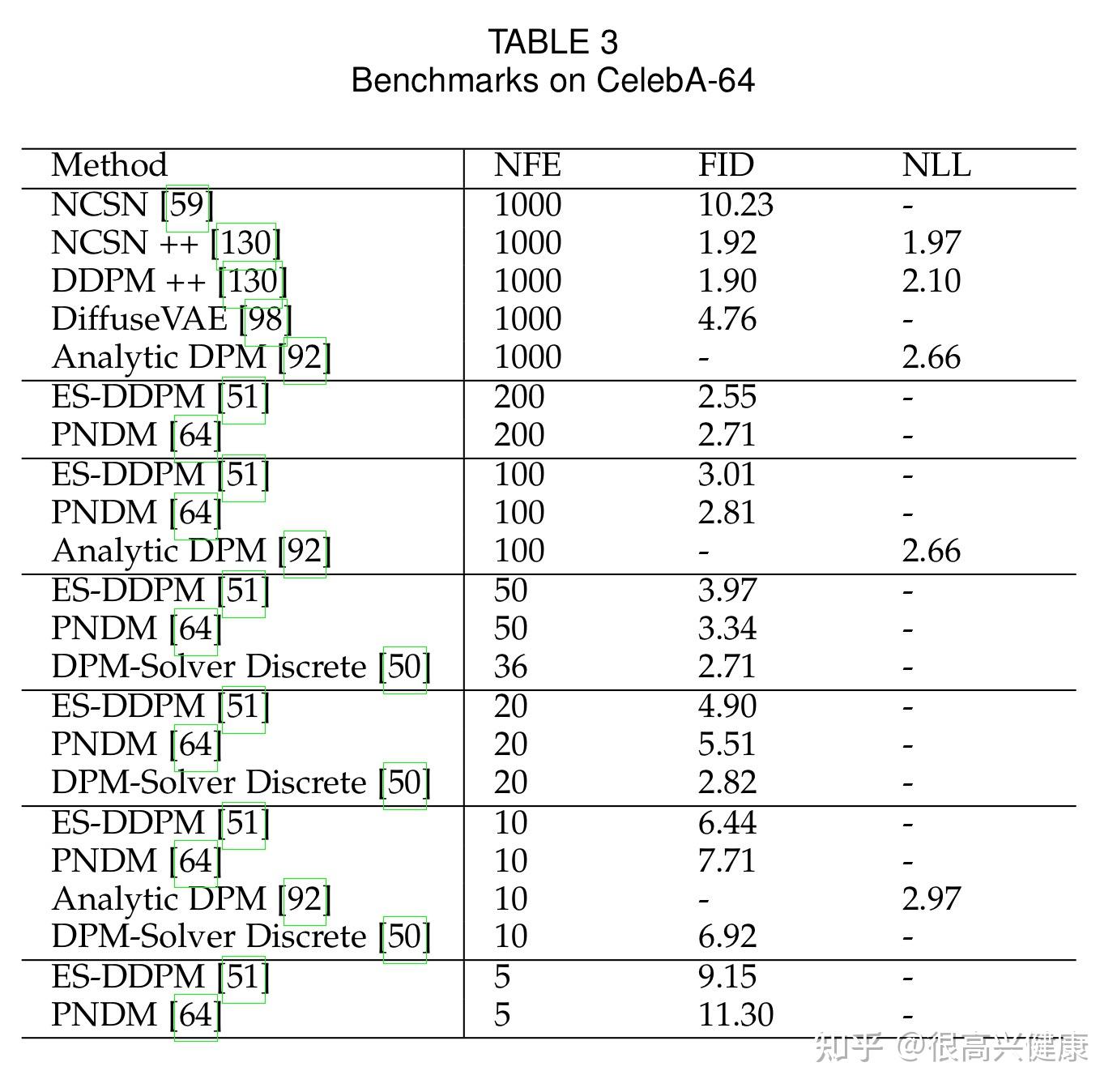 扩散模型(Diffusion Model)最新综述+GitHub论文汇总-A Survey On Generative Diffusion - 知乎