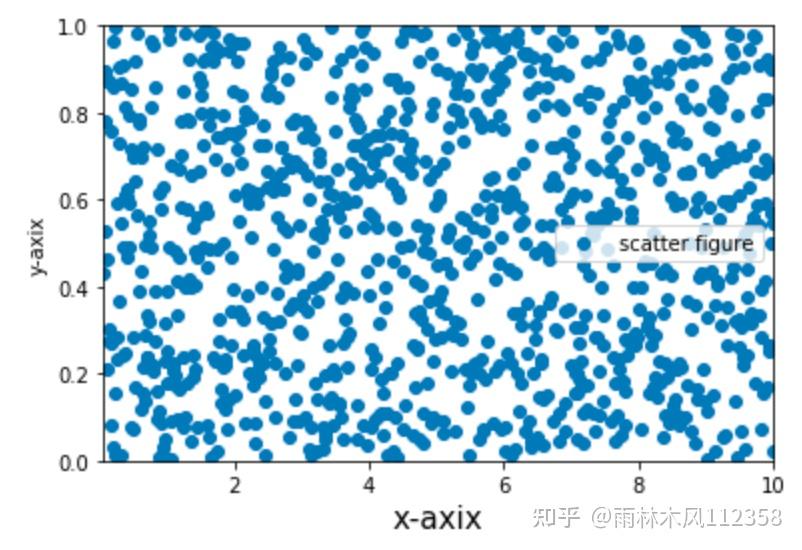 Python可视化之Matplotlib入门 01 - 知乎