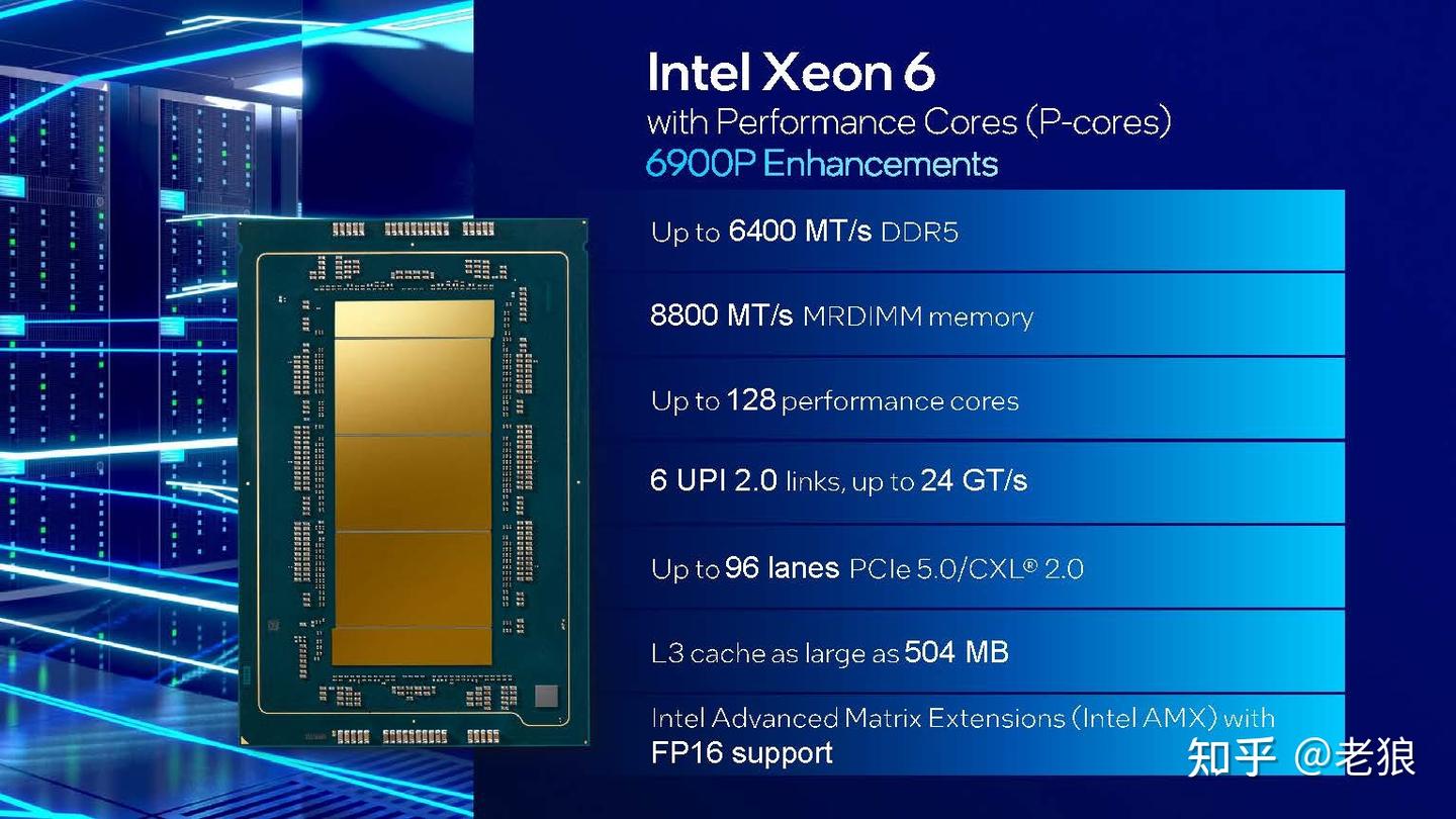 英特尔发布新一代服务器CPU:至强6代GNR处理器能否力挽狂澜? - 知乎