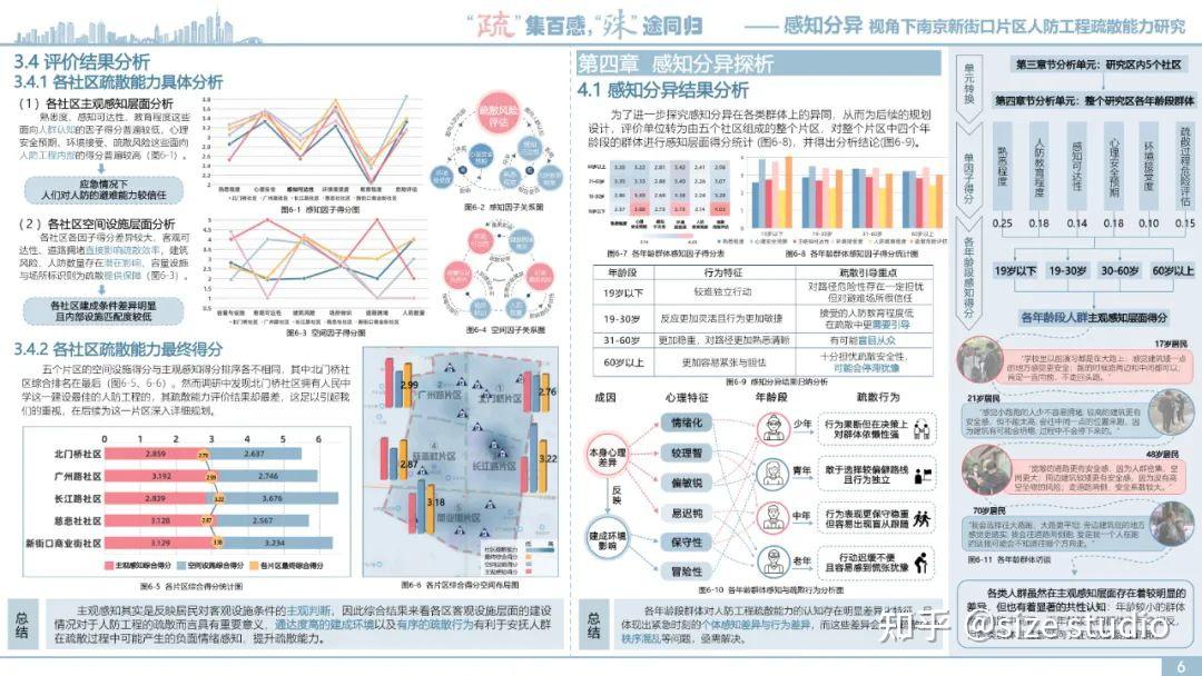 高质量调研报告这样写！WUPENiCity2022城市可持续调研报告国际竞赛一等奖一览！ - 知乎