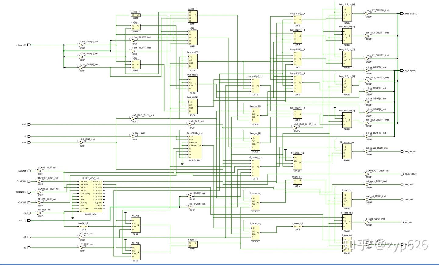 FPGA设计时序约束用法详细说明大全终章 - 知乎