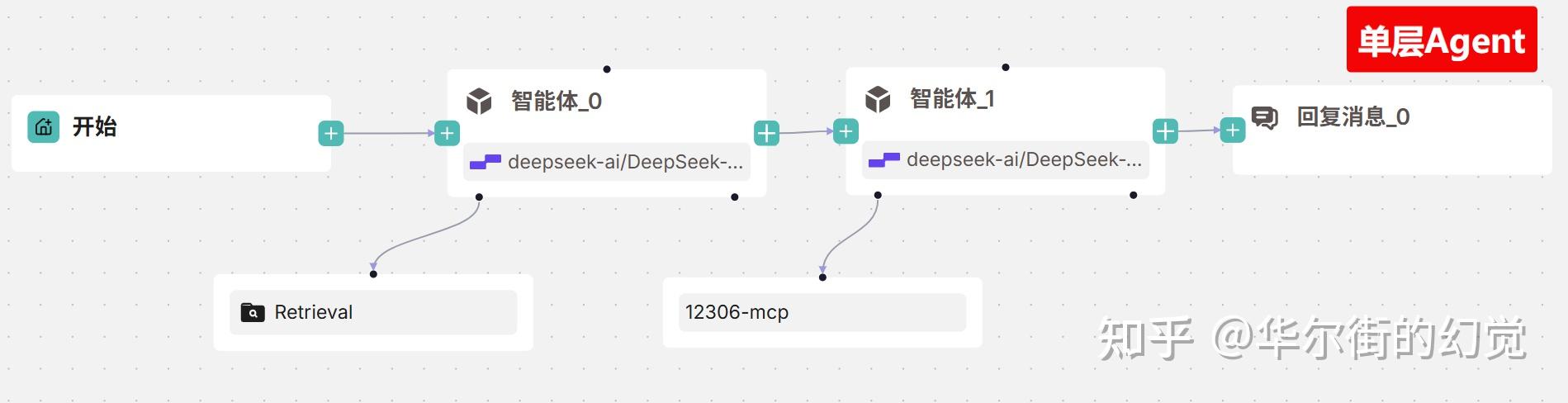 RagFLow v0.20.X全面解析！双向MCP、Agentic智能体...这次真的起飞了！（附长图） - 知乎