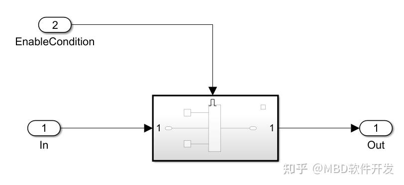 基于Simulink代码生成(4)——if-else和switch-case实现方式 - 知乎