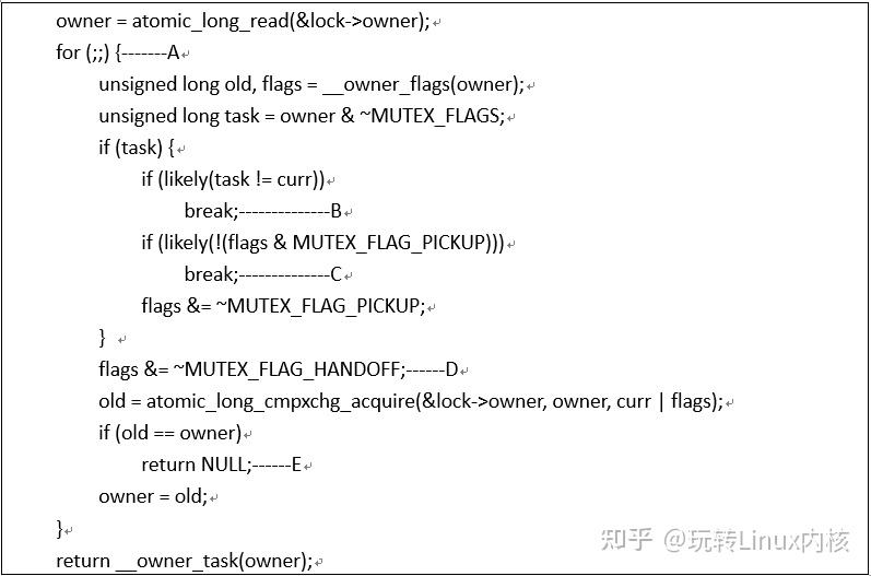 「技术干货」Linux内核中的互斥量——Mutex锁 - 知乎