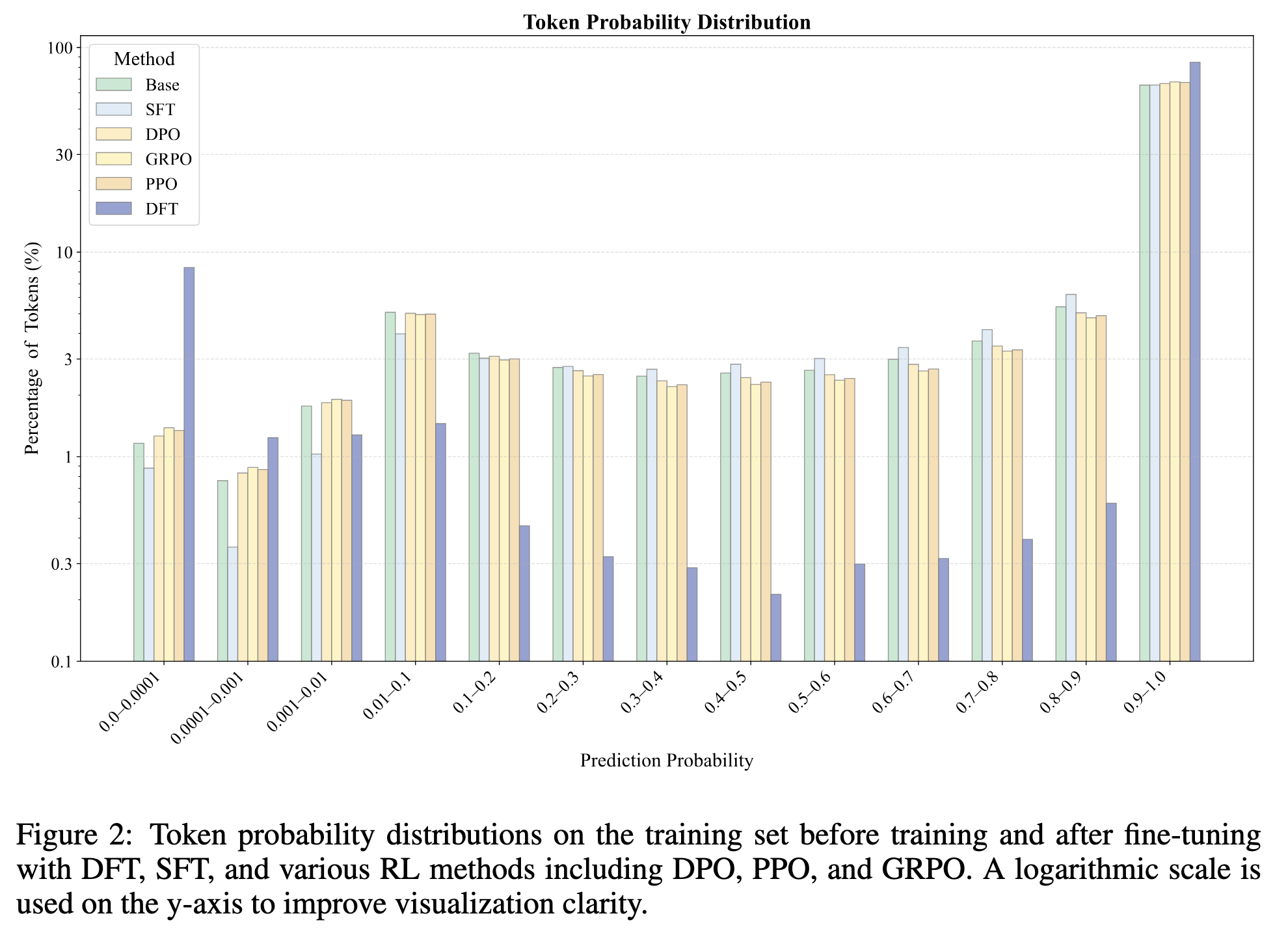 [SFT] SFT本质上也是RL！ - 知乎