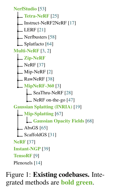 NeRF/3DGS&Beyond0626（MIRReS，NerfBaselines，Director3D，3DGS存储优化，Taming 3DGS，Crowd-Sourced NeRF等） - 知乎