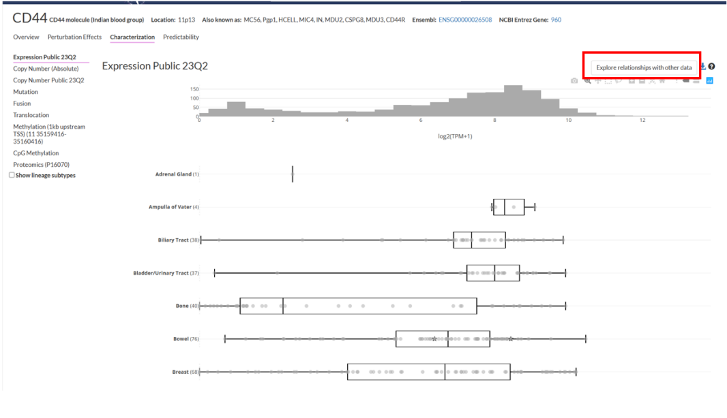 解忧小工具 | CCLE : 三分钟在线快速查询研究的基因在癌细胞系当中的表达情况 - 知乎