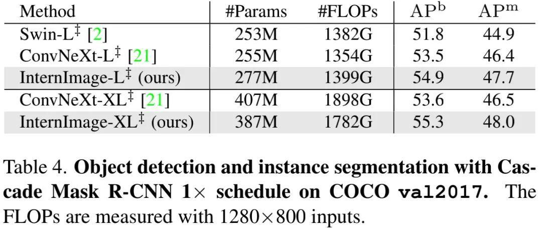 COCO新纪录65.4mAP！InternImage：注入新机制，扩展DCNv3，探索视觉大模型 - 知乎