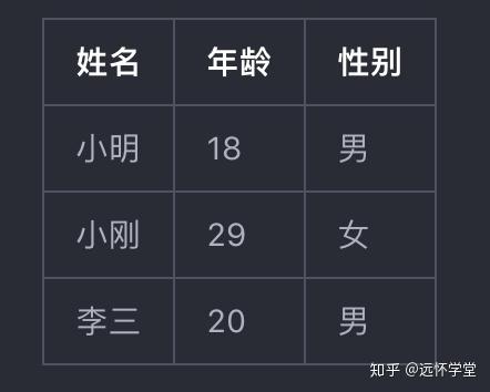 轻松学透Markdown的终极教程 #5： GFM语法 - 知乎