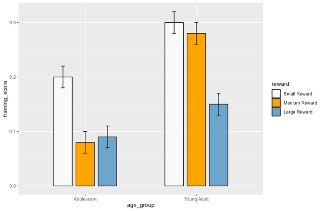 R数据分析：结合APA格式作图大法讲讲ggplot2和ggsci，请收藏 - 知乎