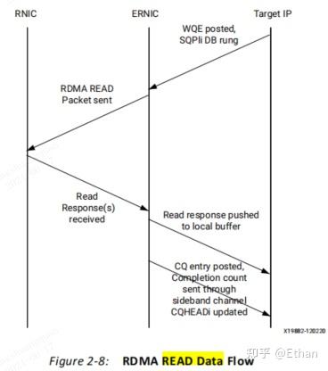 Xilinx Embedded RDMA Enabled NIC(ERNIC) - 知乎