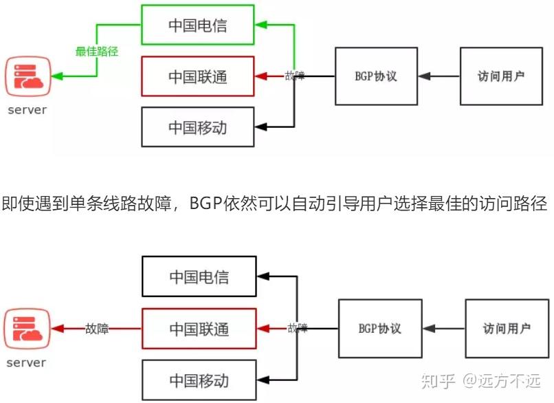 真假动态BGP带宽测试及判断方法！！！ - 知乎