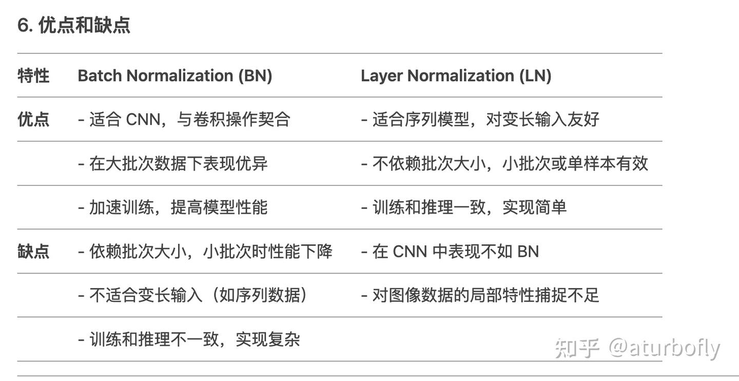 batch normalization 跟layer normalization 的对比 - 知乎