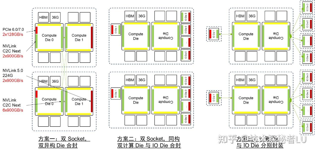 Nvidia AI 芯片演进解读与推演 - 知乎