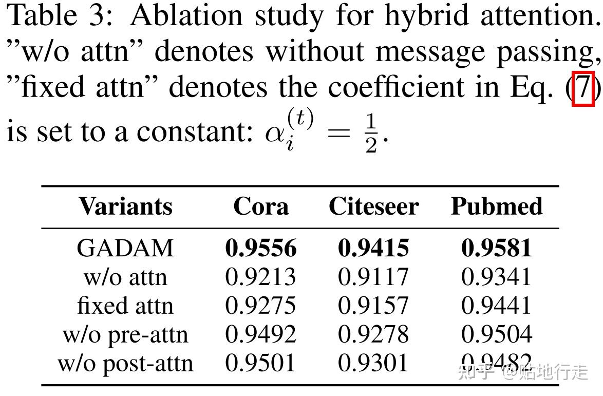 论文笔记：Boosting Graph Anomaly Detection with Adaptive Message Passing - 知乎