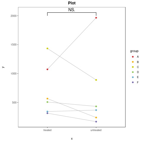【绘图工具】配对连线图 - 知乎