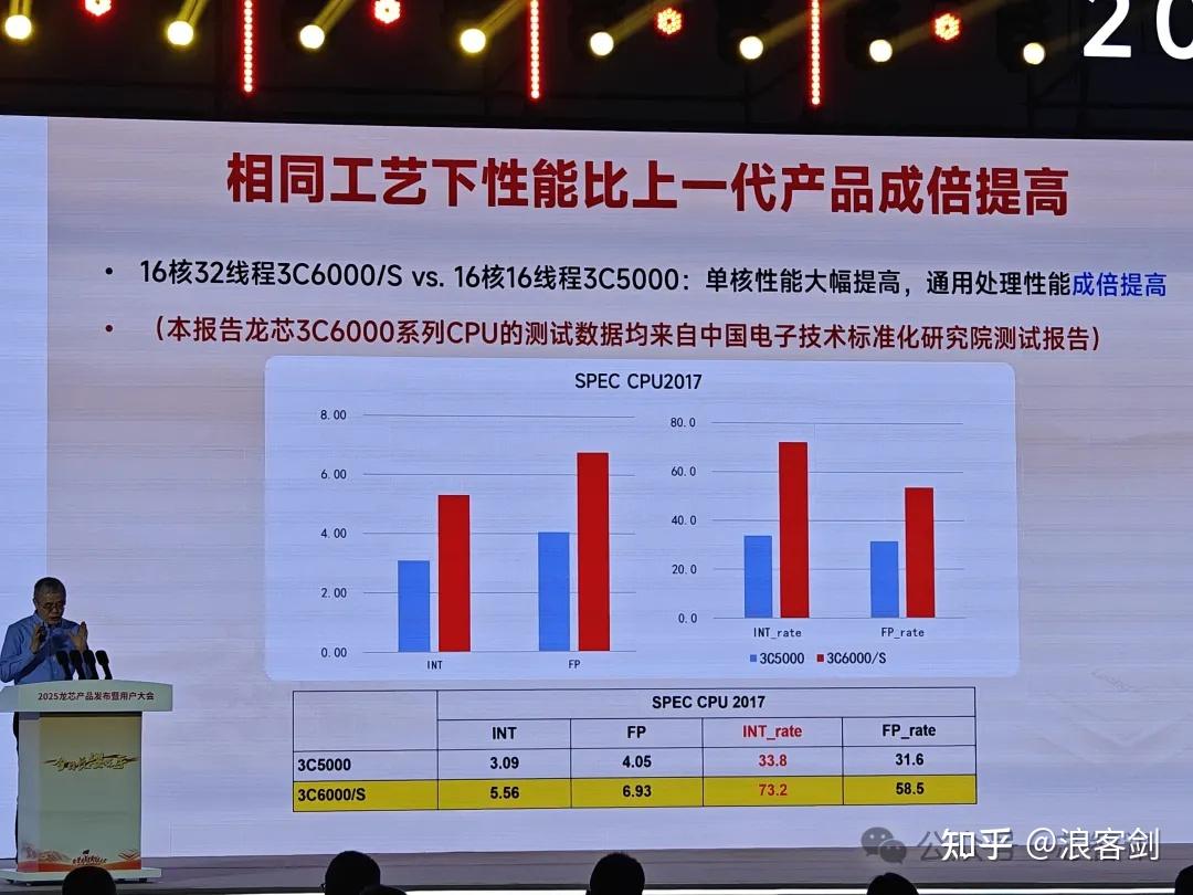 龙芯3C6000系列发布：对标英特尔第三代至强！全新GPGPU芯片曝光 - 知乎