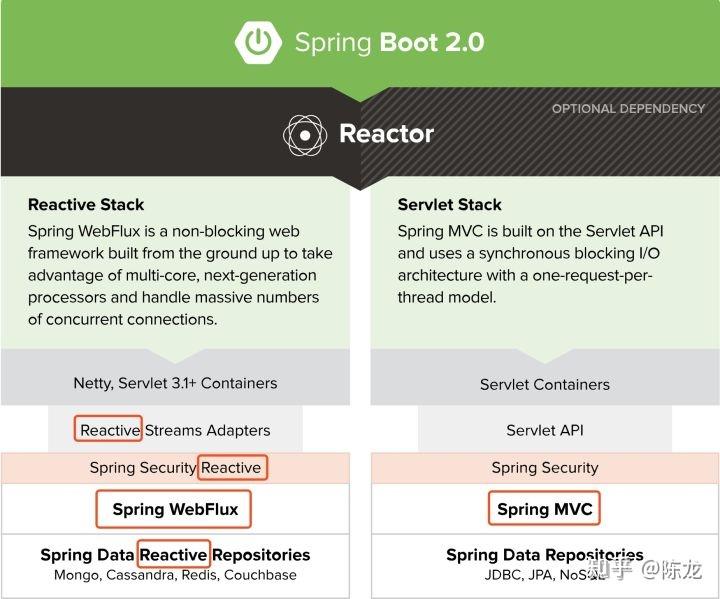 可以不学spring其他，直接学spring boot吗？ - 知乎