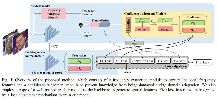 文献阅读：Boosting Deepfake Detection Generalizability via Expansive ...