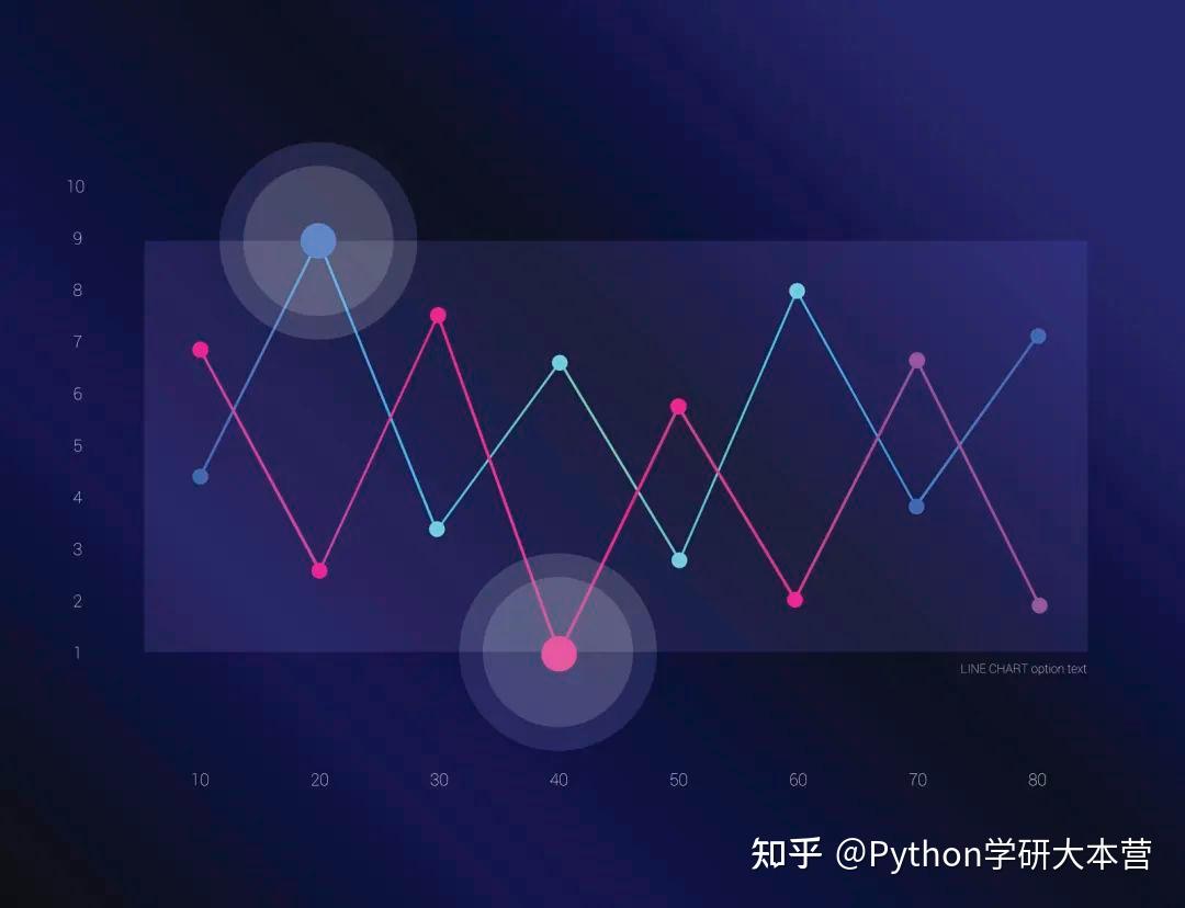 使用Streamlit和Matplotlib创建交互式折线图 - 知乎