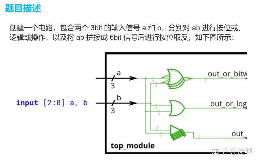 USTC Verilog OJ解题记录（1-61）含测试中 - 知乎