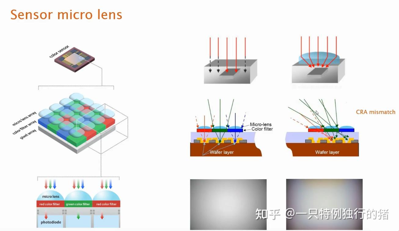 什么是 CRA - 知乎