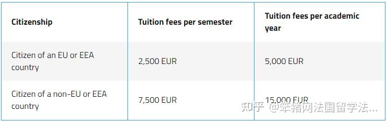 24fall申请季 | EIT Digital硕士项目网申批次公布 - 知乎