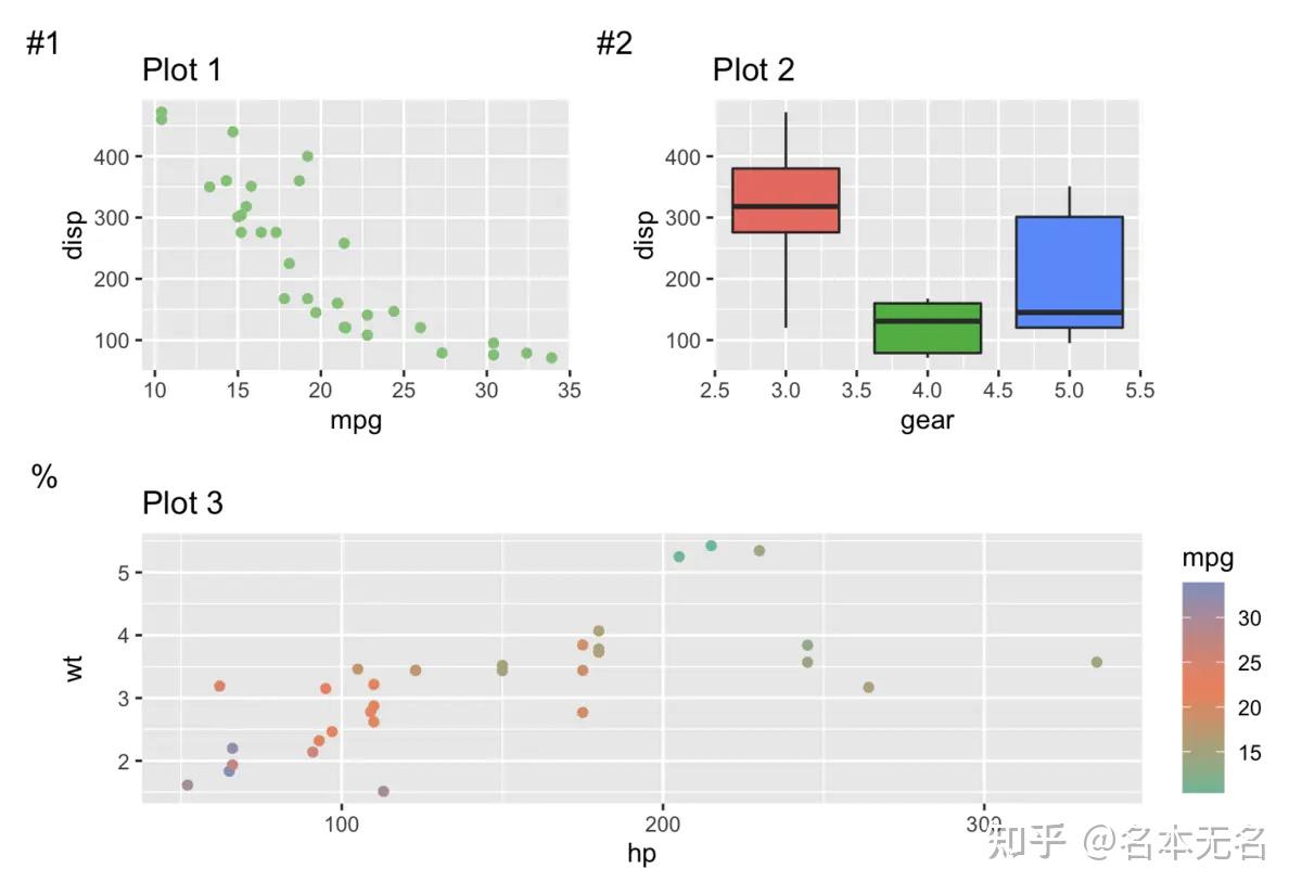 R 数据可视化 —— 图形排列之 patchwork - 知乎
