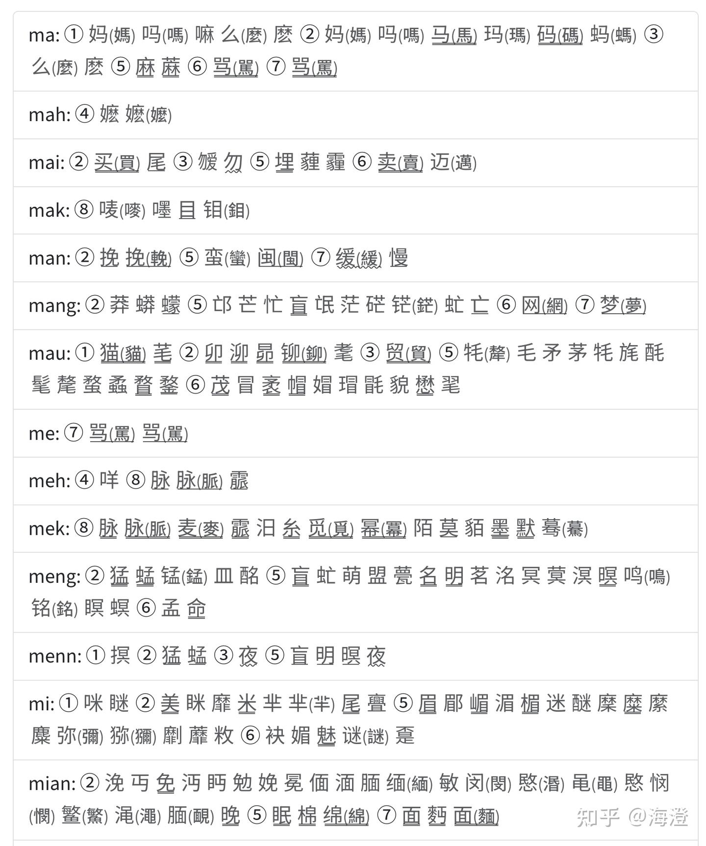 潮汕方言白话字辞典项目介绍——兼容各地口音的一次尝试 - 知乎