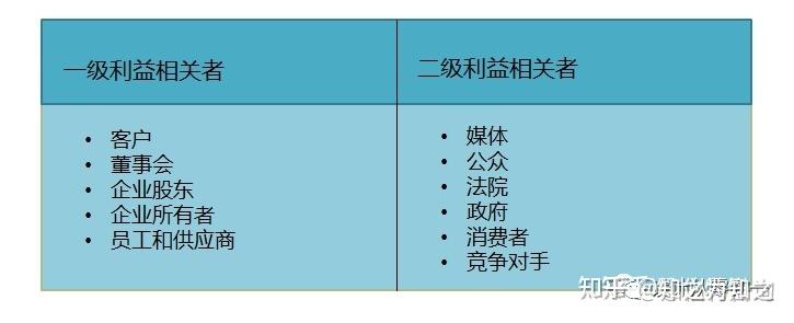 《About Face 4：交互设计精髓》设计原则总结（上） - 知乎