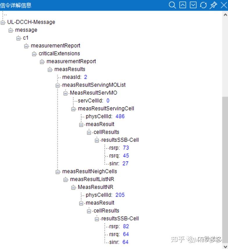 读懂5G NR MR（Measurement Report） - 知乎