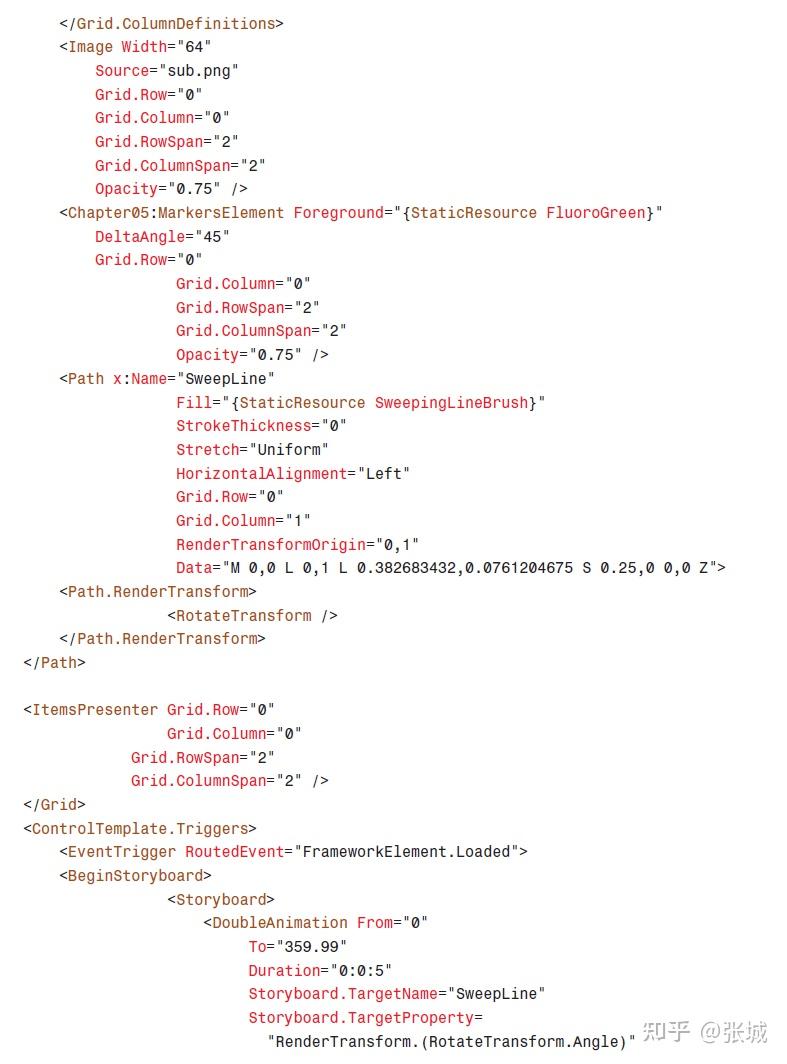 WPF Control Development Unleashed 第五章 利用好现有的轮子（4） - 知乎