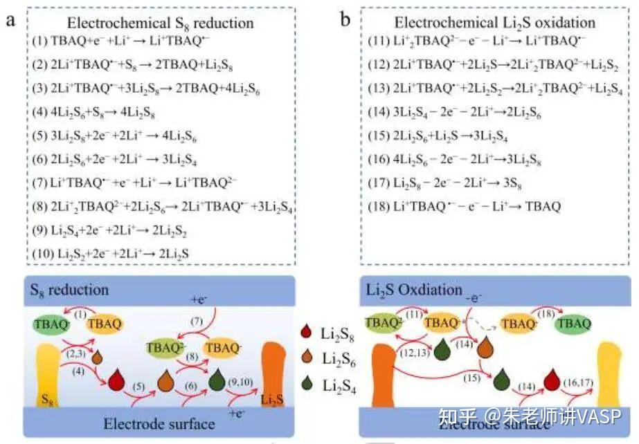 Angew. Chem. Int. Ed.：加速S↔Li2S反应活化S/Li2S助力Li-S电池 - 知乎