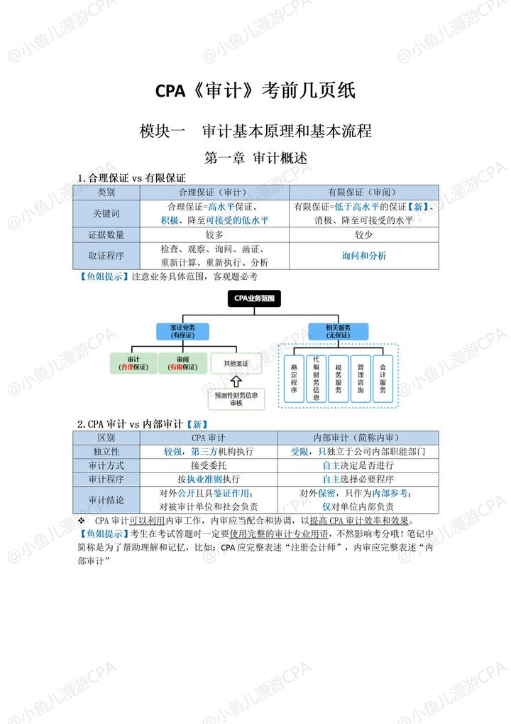 CPA《审计》考前29页纸 - 知乎