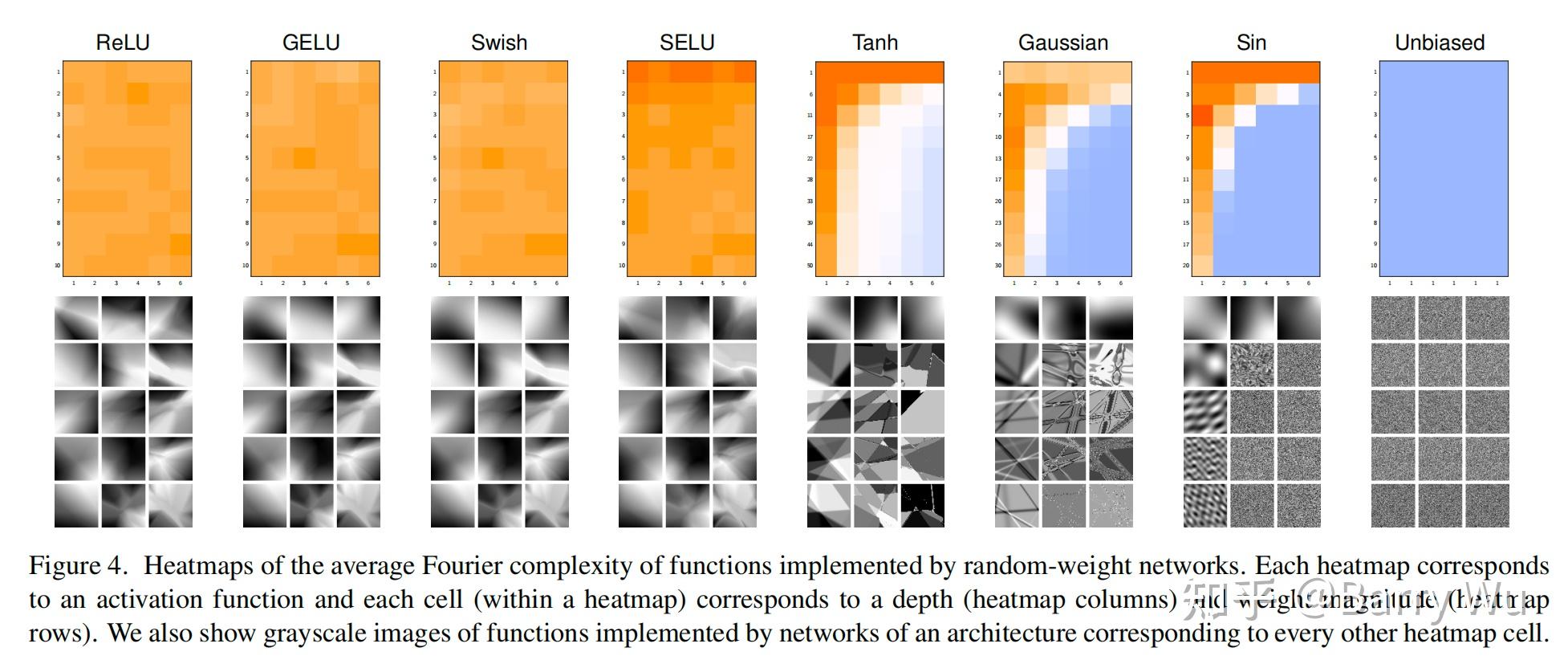 CVPR 2024 oral｜非随机的随机网络？全新“Neural Redshift”理论解读深度学习Inductive Biases奇迹！ - 知乎