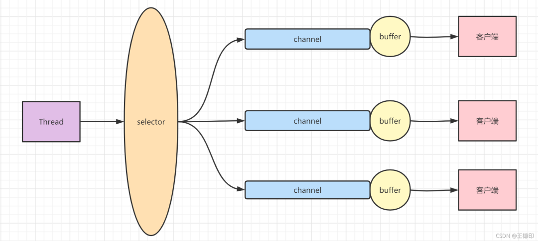 基于 Netty 搭建 WebSocket 集群实现服务器消息推送 - 知乎