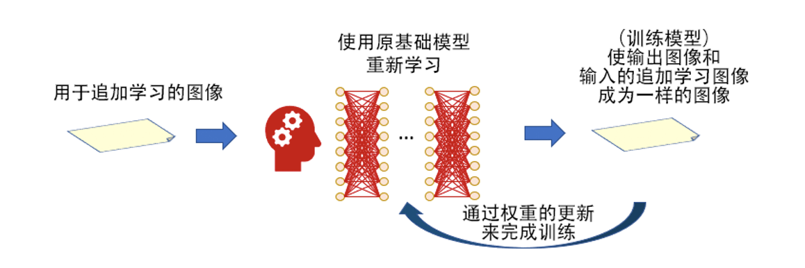 Stable Diffusion——LoRA、LyCORIS 模型 - 知乎