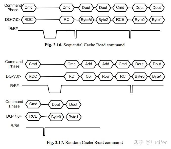 《Inside NAND Flash Memories》 (2) —— NAND 概述：从内存到系统 - 知乎