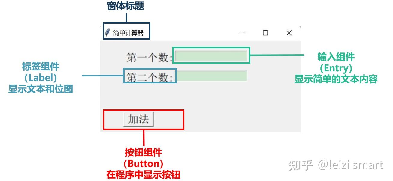 09Python图形界面编程tkinter - 知乎